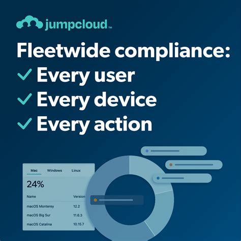 Jumpcloud On Linkedin Compliance And Auditing Jumpcloud