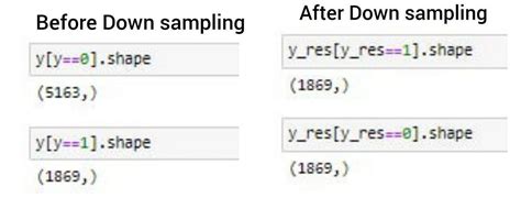 Handling Imbalance Dataset When We Have Categorical Dataset We By Shreyash Anna Patil Medium