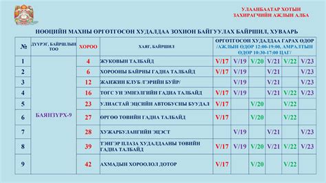 Нийслэлийн Засаг Нийслэлийн Засаг даргын Тамгын газар