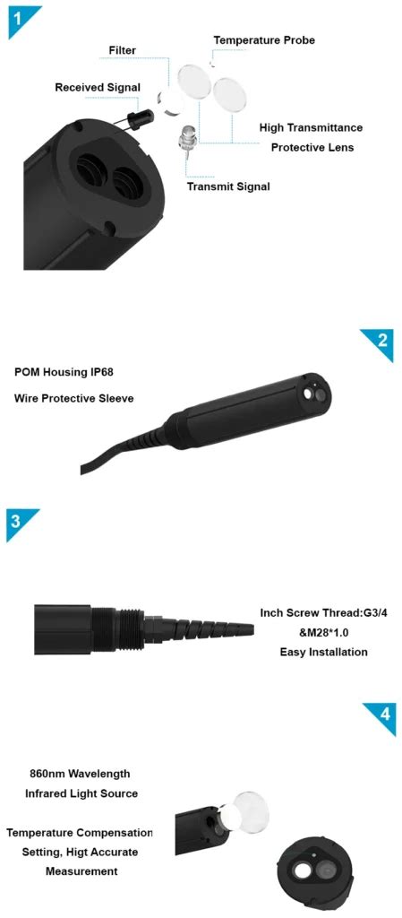 What Is A Turbidity Sensor And How To Choose One Coda