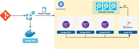 Two Factor Authentication Via Email In Keycloak Custom Auth Spi By Mesut Pişkin Medium