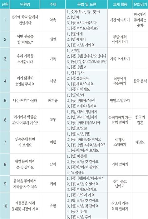 한국어 초급 2 라혜민 교보문고