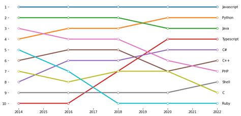 Create Bump Charts With Matplotlib Towards Data Science