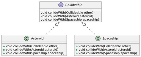 Fileuml Class Java Single Dispatchsvg Wikimedia Commons
