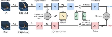 Figure 1 From Survey On Self Supervised Multimodal Representation Learning And Foundation Models