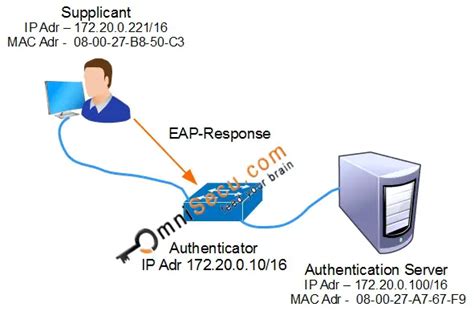 how ieee 802 1x dot1x port based authentication works