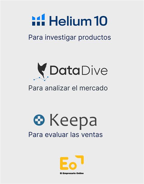 Cómo Vender En Amazon Usa Guía 2025