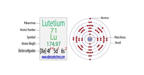 Complete Electron Configuration For Cesium Cs Cs Ion