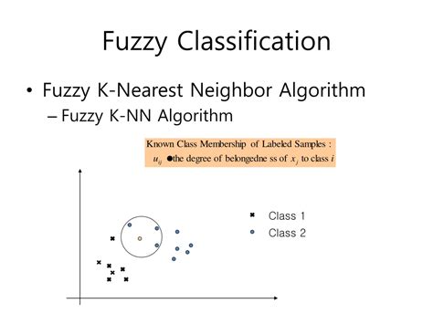 Ppt Fuzzy Pattern Recognition Overview Algorithms And Validity Measures Powerpoint