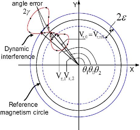 Figure 6 From An Inexpensive And Accurate Absolute Position Sensor For Driving Assistance