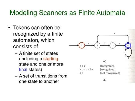 Ppt Basic Compiler Functions Grammars Lexical Analysis Syntactic