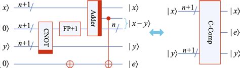 The Quantum Circuit Of Complement Comparator Download Scientific Diagram