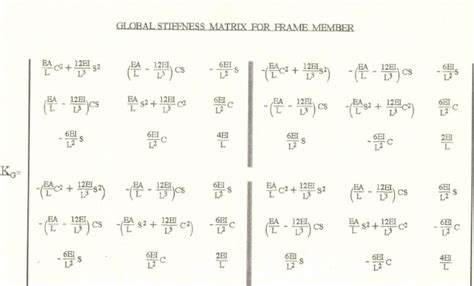 global stiffness matrix for frame pdf