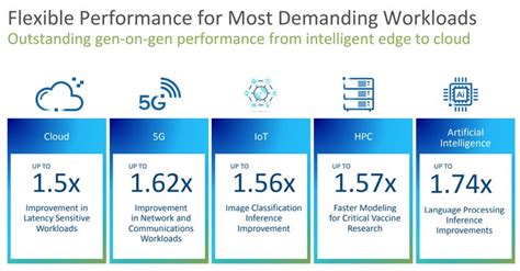Intel Rd Gen Xeon Scalable Launched Nm Ice Lake Sp To Supercharge Data Centers Hothardware