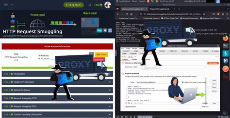 Djalil Ayed On Linkedin Tryhackme Requestsmuggling Cybersecurity Cybertraining