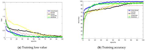 remote sensing free full text a marine small targets classification algorithm based on