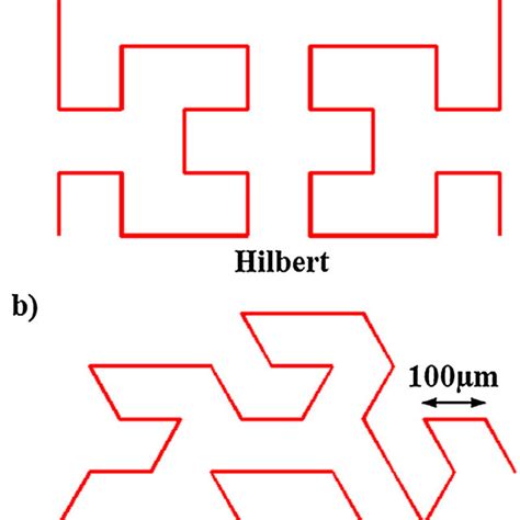 Illustration Of The Novel Scan Strategies Generated Using The A 3rd