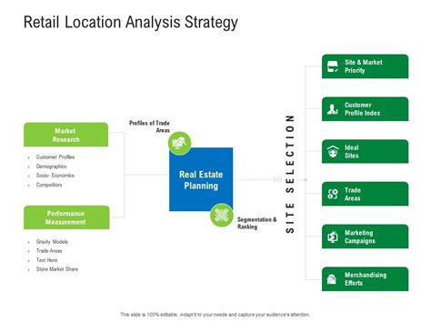 Retail Location Analysis Strategy Retail Industry Assessment Ppt Microsoft Presentation
