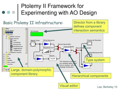 Ppt Actor Oriented Design Concurrent Models As Programs Powerpoint Presentation Id418708