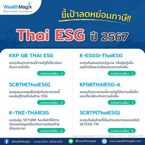 Wealthmagik ชี้เป้า Thai Esg ลดหย่อนภาษี 2567