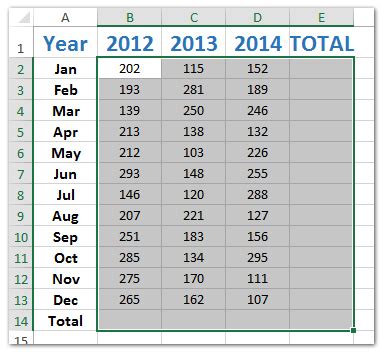 How To AutoSum Multiple Rows Columns Worksheets In Excel