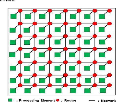 figure 1 from an efficient router architecture for network on chip semantic scholar