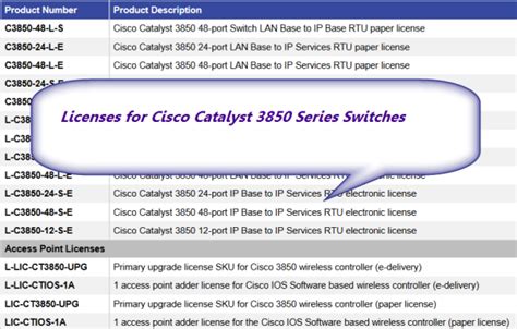 License And Warranty For Cisco Catalyst Router Switch Blog