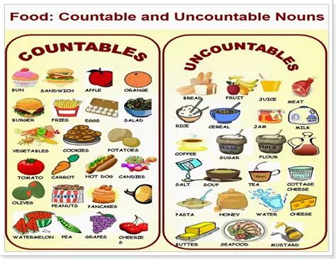 Countable And Uncountable Nouns Wordwall Porn Sex Picture