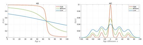 Optimal Vaccine Allocation Strategy Theory And Application To The