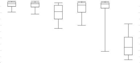 8 Article Extraction Effectiveness Results For All The Considered Download Scientific