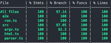 Have Fun Writing Tests In Typescript By Dukemanh Medium