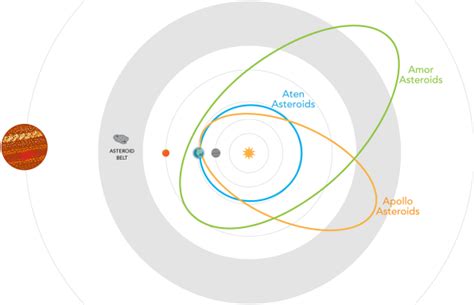 Asteroid Orbit Diagrams
