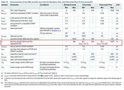 LP Fall Time Of SDA And SCL Power Management Forum Power Management TI E E Support Forums