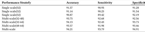 Table 1 From Advancing Pulmonary Nodule Classification A Novel Multi