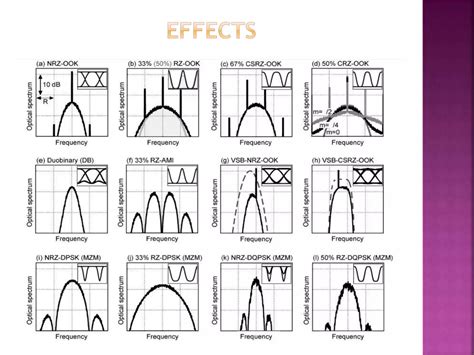 Advance Optical Modulation Formats Pptx