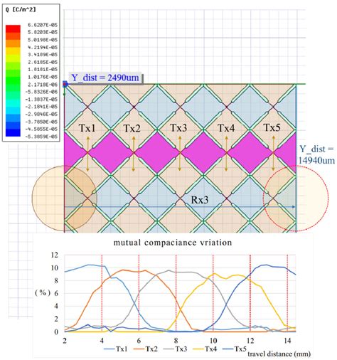 17 Mutual Capacitance Value Matrix In Single Touch Condition Average
