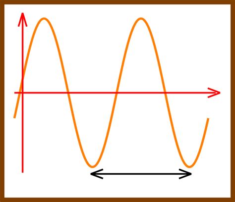 Frequency Clipart 20 Free Cliparts Download Images On Clipground 2026