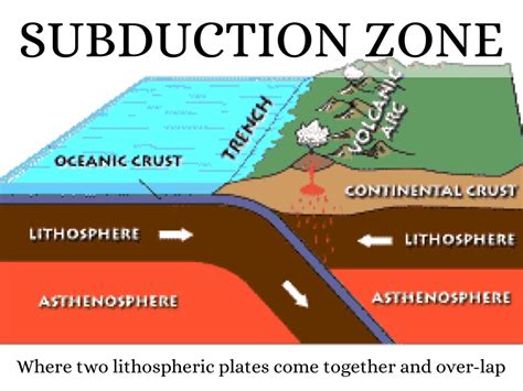 Plate Tectonics By Jessica Loos