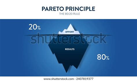 Pareto Principle 80 20 Rule Analysis Stock Vector Royalty Free