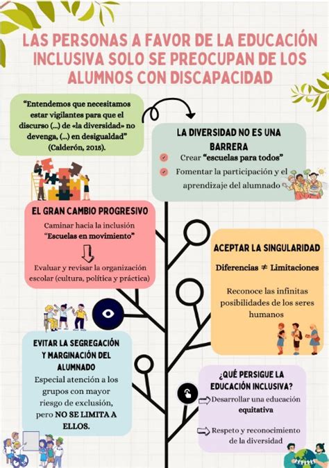 Mapa Visual Genially