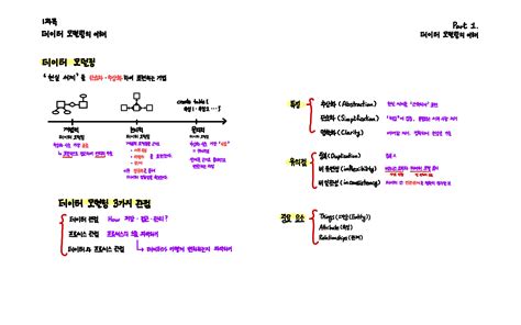 Sqld 1과목 데이터 모델링의 이해 D15m4s Sqld 1과목 데이터 모델링의 이해 D15m4s