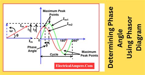 Phase Angle Definition Formula And How To Measure It