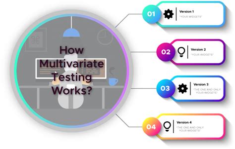 Congratulations The Png Image Has Been Downloaded How Multivariate