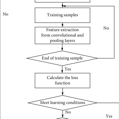 Pdf Volleyball Data Analysis System And Method Based On Machine Learning