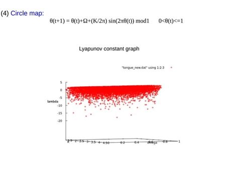 Logistic Map Ppt