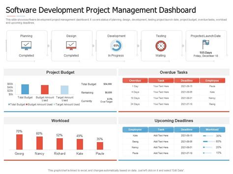 Software Development Project Management Dashboard Introduction To Agile