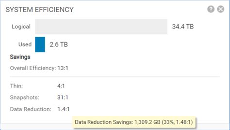 Savings Reporting Dell Unity Data Reduction Dell Technologies Info Hub