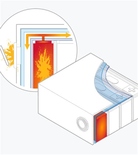 Defensor Flex® Multilayer Ml Filtration Aerospace