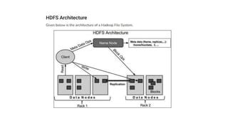 Hadoop File System Pptx