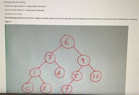 Solved The Question Is Related To Binary Tree Depicted Below